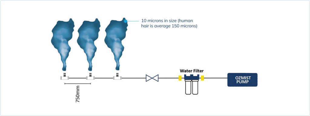 Misting Systems | Warehouse Cooling – OZmist
